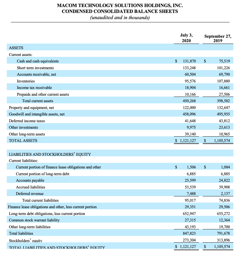 MACOM Reports Fiscal Third Quarter 2020 Financial Results